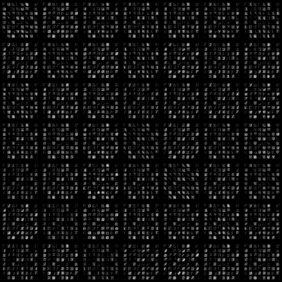 TensorFlowでCNNの各層のimage_summaryを作ってみた - walkingmask’s development log