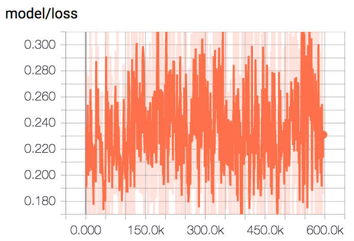 MiniWobで遊ぶ: 強化学習xWeb - walkingmask’s development log