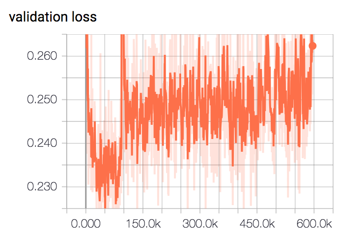 MiniWobで遊ぶ: 強化学習xWeb - walkingmask’s development log