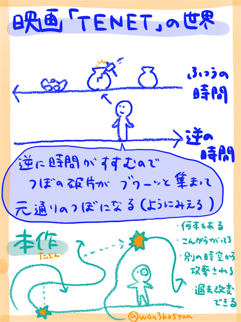 Self-Reference ENGINE / 円城 塔 よくわからないなりに考察と感想を書く - わんこたんと栞の森