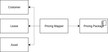 PoEAA ch18 Mapper - 勉強日記