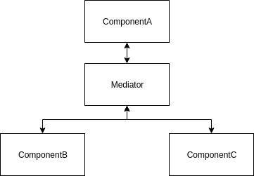 PoEAA ch18 Mapper - 勉強日記