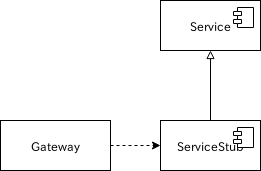 PoEAA ch18 Gateway - 勉強日記