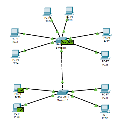 CCNA試験対策 ch8 Implementing Ethernet Virtual LANs - 勉強日記
