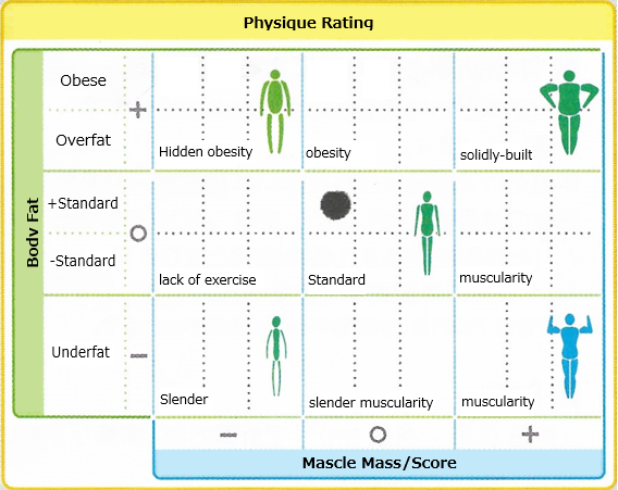 I had a personal trainer for the first time - wanichan's English blog