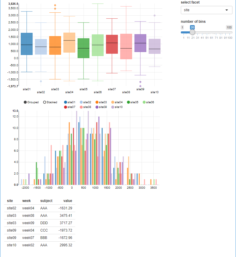 【Shiny D3.js integration】Lesson01：Shinyからjavascriptにデータを渡す - データ分析系男子。