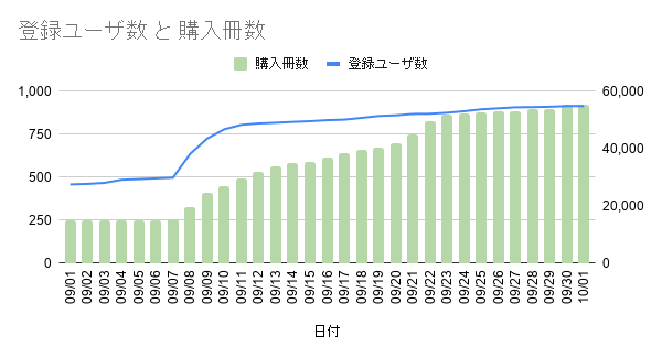 個人開発報告: 月例振り返り&開発予定 (2019年9月) - くらげになりたい。