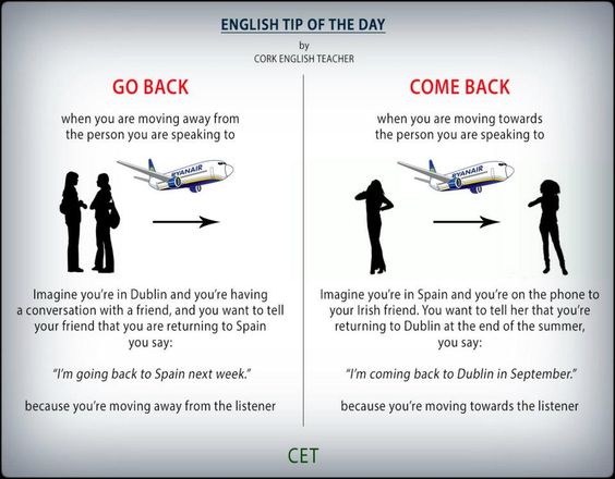 "go"と"come"を正しく使い分けるコツ - わかもの ENGLISH