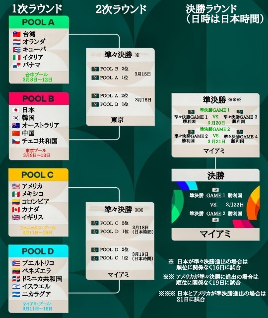 【実況・感想】WBC2023 第4戦 日本vsオーストラリア | ガールズちゃんねる - Girls Channel