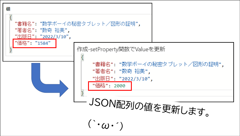 【Power Automate】【TIPS】JSON配列の値を更新する - ルドルフもわたるふもいろいろあってな