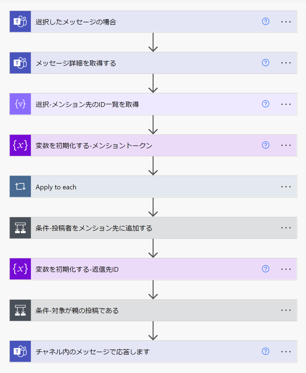 【Power Automate】【解説編】指定した投稿と同じメンションをする - ルドルフもわたるふもいろいろあってな