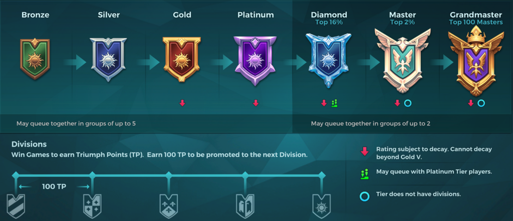 paladins ranked(comp)の基本をまとめてみました。 - 和紙’s blog