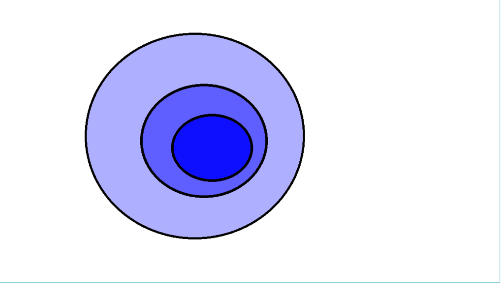 findContours,hierarchy - pythonとか