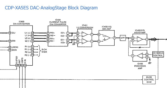 個別「CDP-XA5ES DAC/Analog Block Diagram」の写真、画像 - web123's fotolife