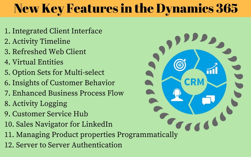 New Key Features in the Dynamics 365 - Technology News & Updates