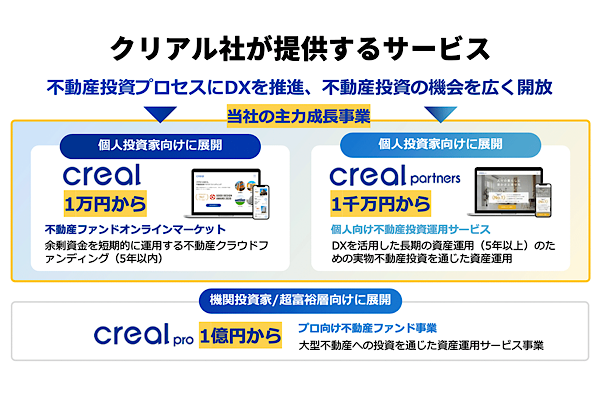 【Funds(ファンズ)】銀行金利2200倍！不動産クラウドファンディング「CREAL」を運営しているクリアルの新ファンド 12月14日より募集開始【クリアルファンド＃2】 - うぃーずブログ