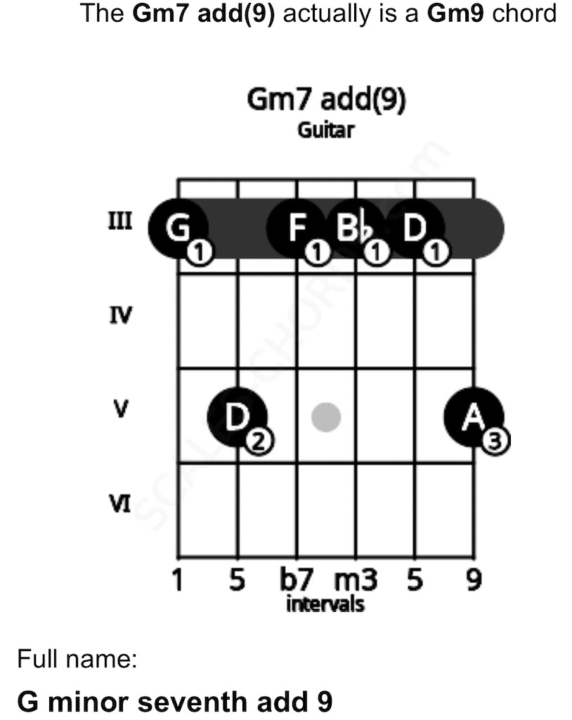 Gm7(add9)って何？ - 週末株式会社