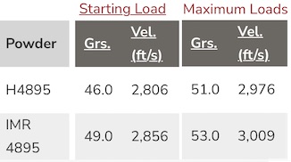 H4895 と IMR4895 の比較 - 週末猟師