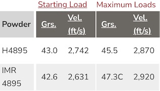 H4895 と IMR4895 の比較 - 週末猟師