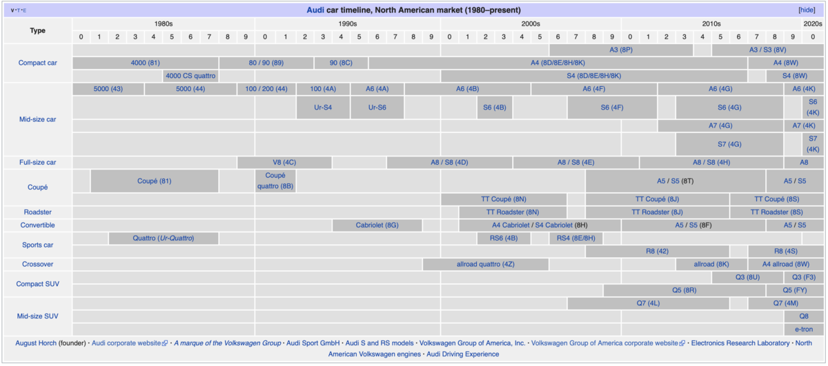 WikiExtractor を使って Wikipediaの情報を収集するための備忘録 - 少ない学びをせめて記録する