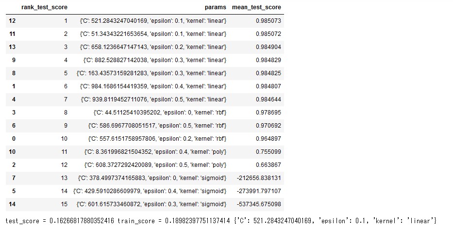 機械学習による予測モデルの作成（暑さ指数-東京）その2 - あるケミストの独り言（winchemwinの日記）