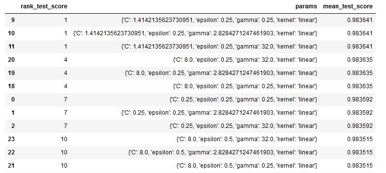 機械学習による予測モデルの作成（暑さ指数-東京）その3 - あるケミストの独り言（winchemwinの日記）