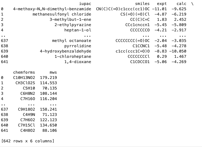 化学構造データ変換‐Tips その3（組成式、分子量データ） - あるケミストの独り言（winchemwinの日記）