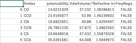 屈折率自動算出アプリ（CustumTkinter) その4 - あるケミストの独り言（winchemwinの日記）