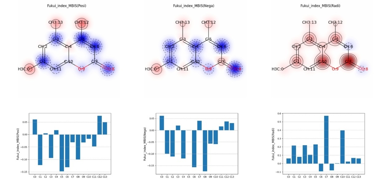 Psi4によるFukui Index (福井指数) の計算_その2 計算結果可視化 - あるケミストの独り言（winchemwinの日記）
