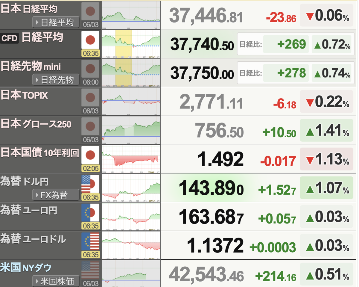 沖縄海中道路キャンピングカー生活＆ウイングフォイル強化＆スクール240日目 FIREFLY PRO 3.0 1日使ってみて カブリナ最新コード78L 梅雨明けだ - ウインドバカの風と波遊びブログ
