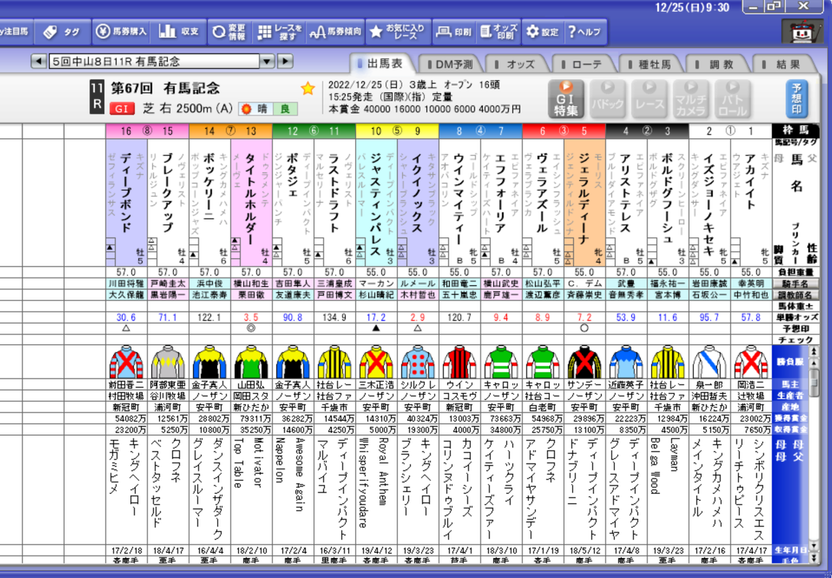 【有馬記念2022】 - Nearco Note