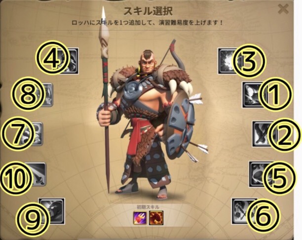 Arms Training Event - Kingdom 2020 notes