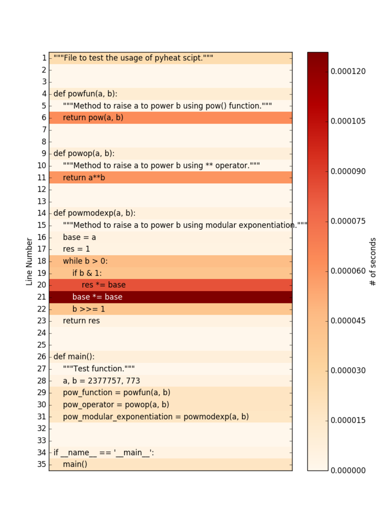 Pythonメモ : pyheatで時間のかかる処理をヒートマップで表示 - もた日記