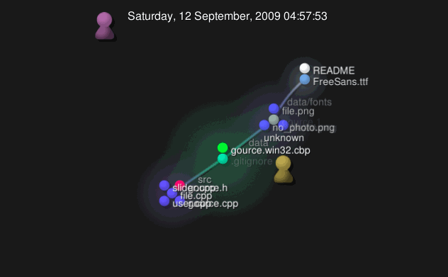 Gourceでバージョン管理システムの履歴を可視化する - もた日記