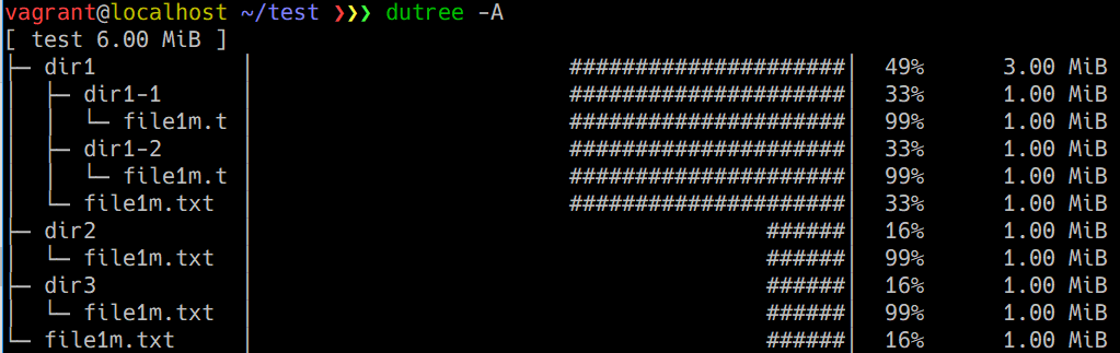 Linuxメモ : Rust製のdutreeコマンドでディスク使用量を可視化 - もた日記
