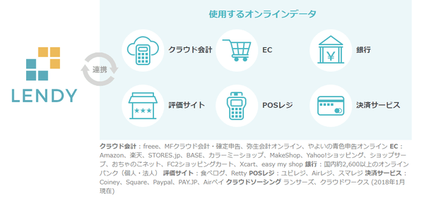 LENDY（レンディ）は個人事業主・フリーランスの強い味方！？│可能性を調べてみた。 - ぱられぶ