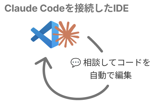Claude Codeが導入されたので触ってみた！【入門】 - WHITEPLUS TechBlog