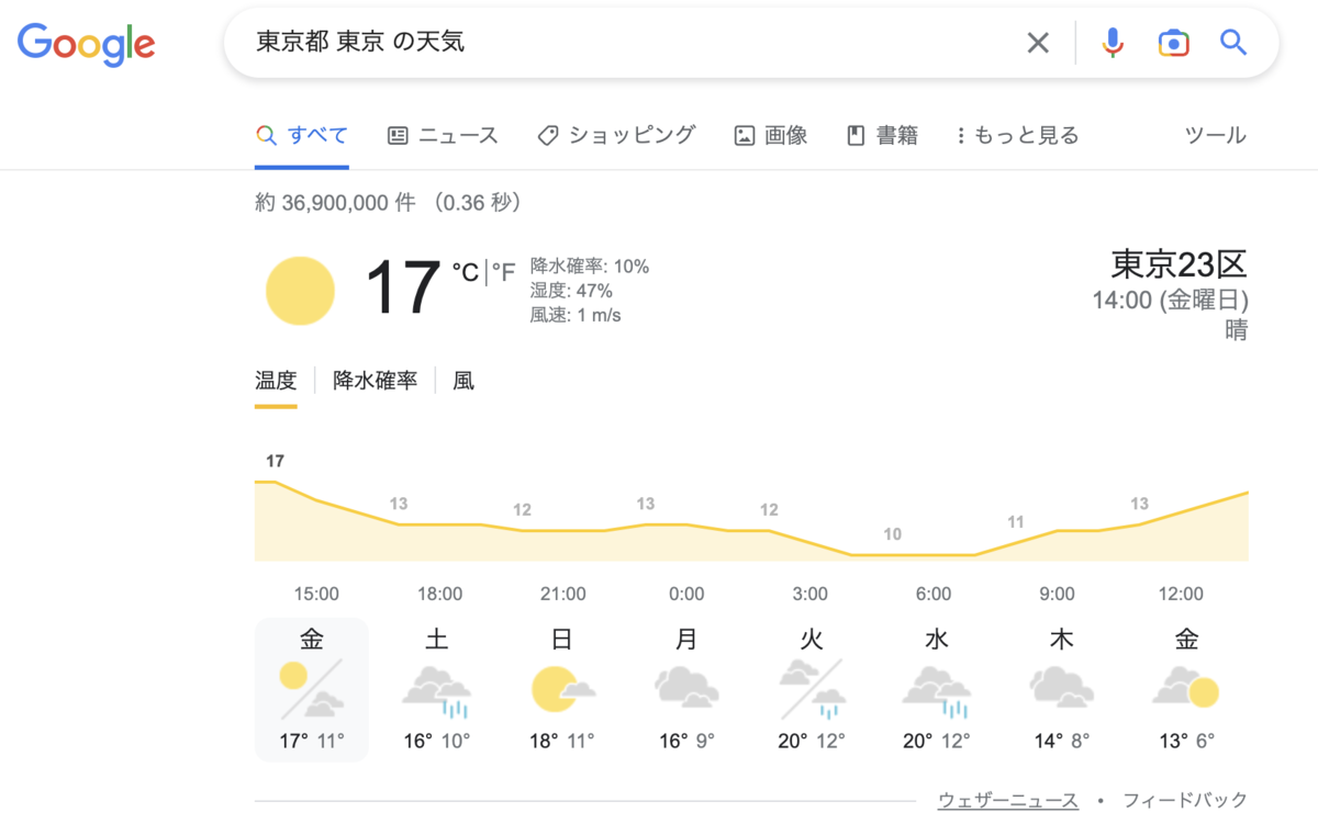 SeleniumによるAPI呼び出しを含むE2Eテスト自動化 - asoview! Tech Blog
