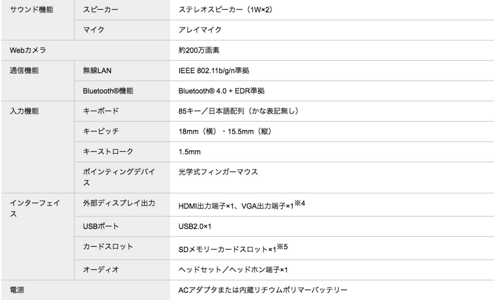 KING JIMのポータブック「XMC10」が爆安！！ （KING JIM's PORTA BOOK "XMC 10" is ...