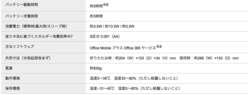 KING JIMのポータブック「XMC10」が爆安！！ （KING JIM's PORTA BOOK "XMC 10" is ...