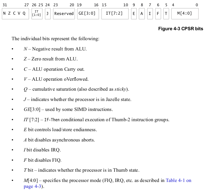 ARM アセンブラ CPS (Change Processor State) - やまものブログ