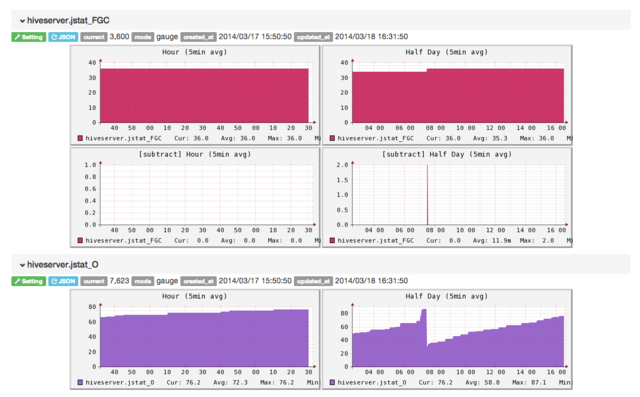 fluent-plugin-jstatを作った - wyukawa's diary