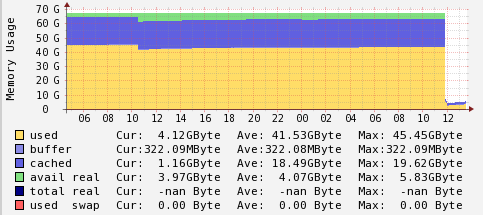 dentry cacheの解放 - wyukawa's diary