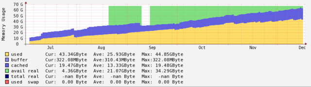 dentry cacheの解放 - wyukawa's diary