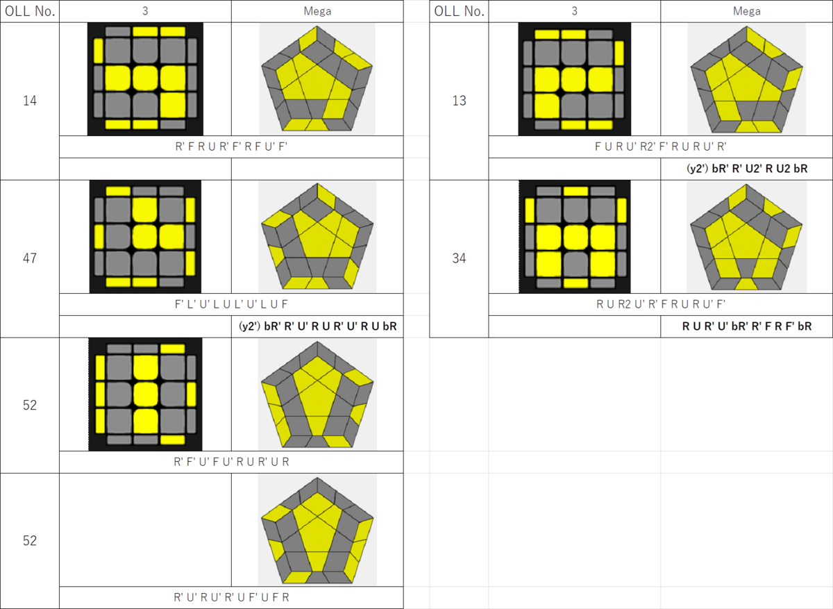 OLL Transformation (from 3 OLL to Mega OLL) - 幸楽苑