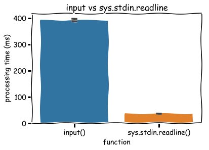 Pythonの知っておくと良い細かい処理速度の違い8個 - kumilog.net
