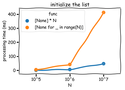 Pythonの知っておくと良い細かい処理速度の違い8個 - kumilog.net