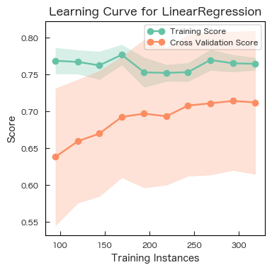[Python] PyCaretでグラフを保存する ~Regression~ - xlearn’s diary