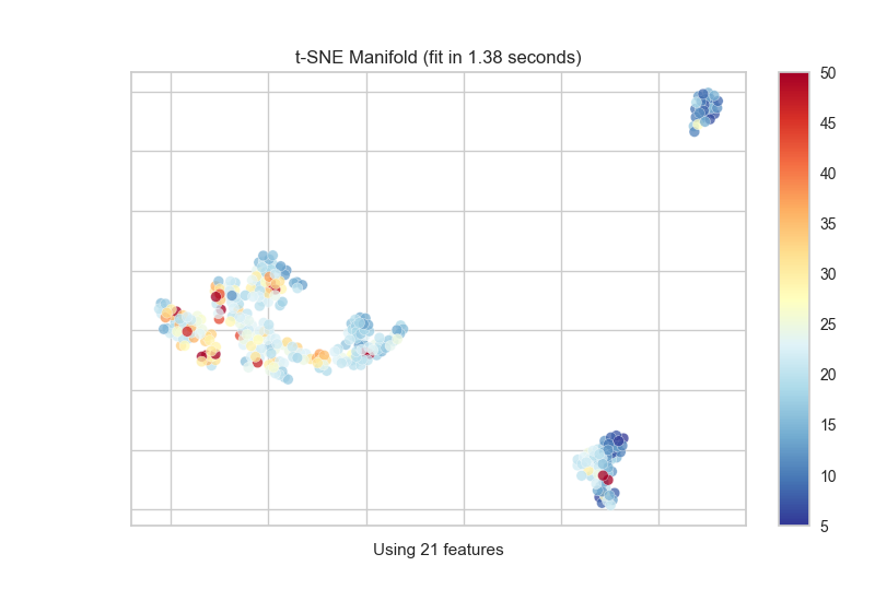 [Python] PyCaretでグラフを保存する ~Regression~ - xlearn’s diary