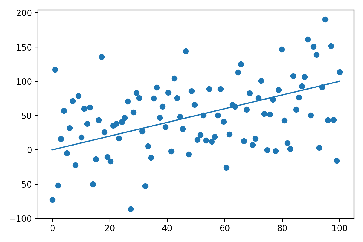 [Python] matplotlib の基本設定 (1) - xlearn’s diary